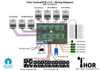 Electronics – Thor
